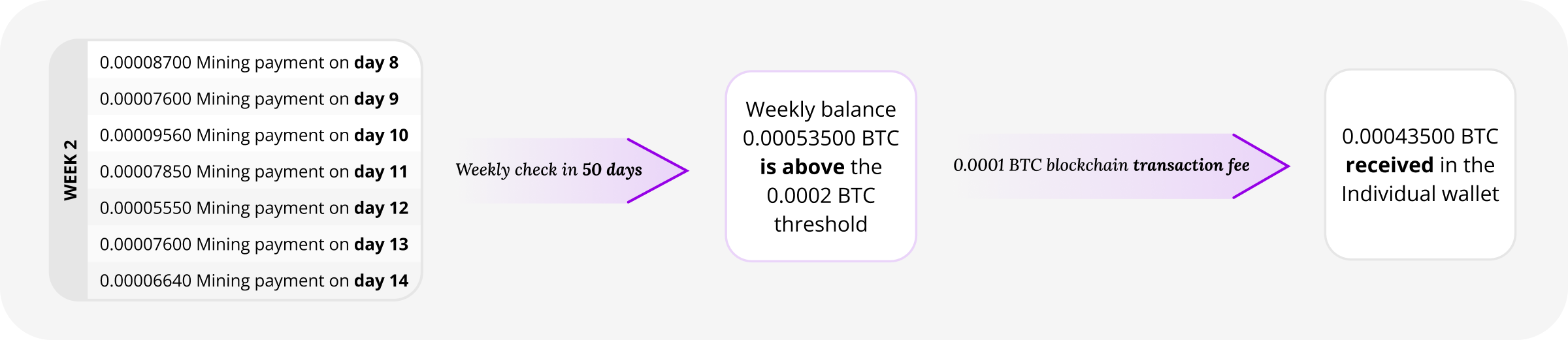 How NiceHash Helps Miners Stay Compliant with the 60-Day Rule | NiceHash