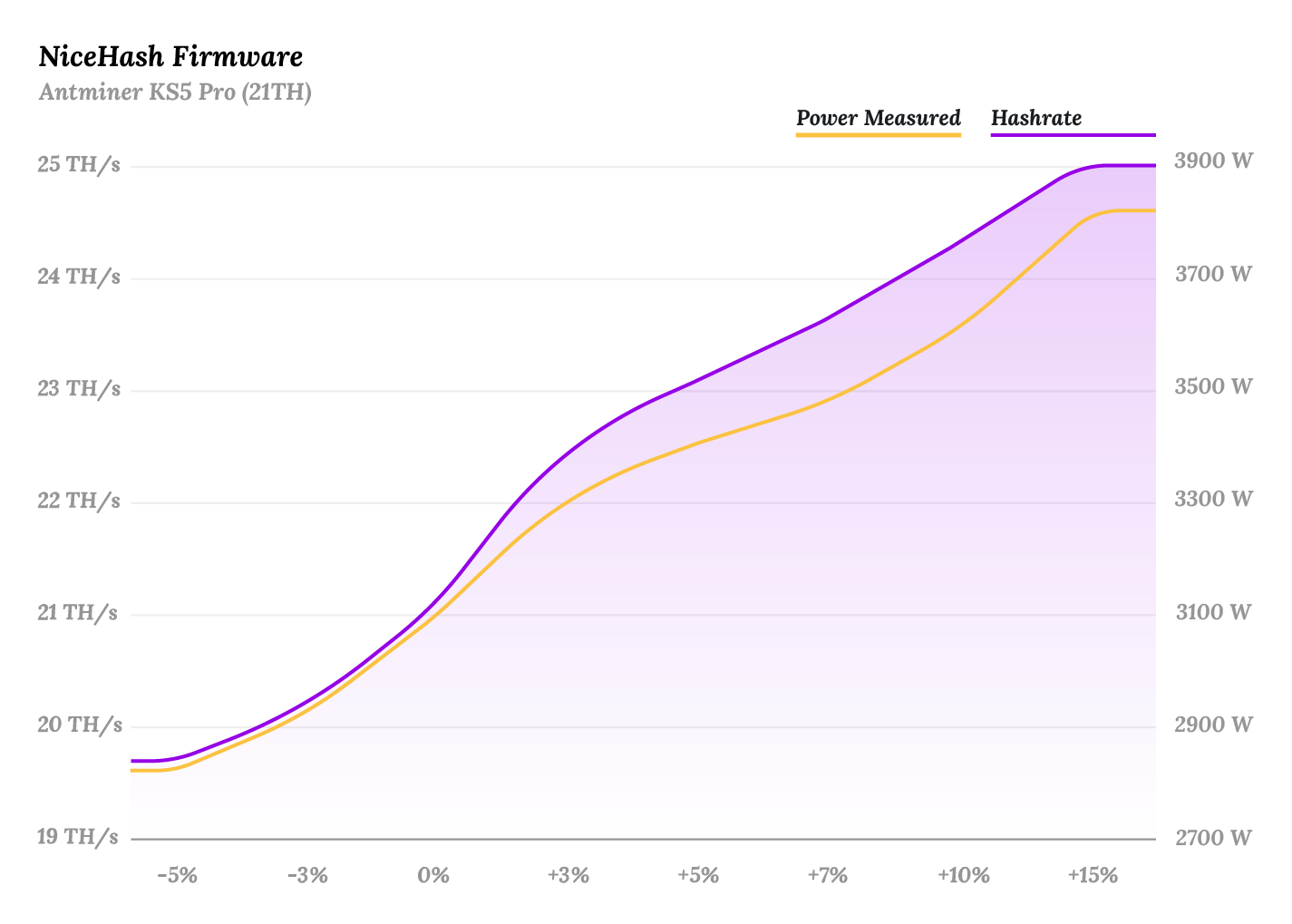 How to Increase the Performance and Profitability of Kaspa ASICs | NiceHash
