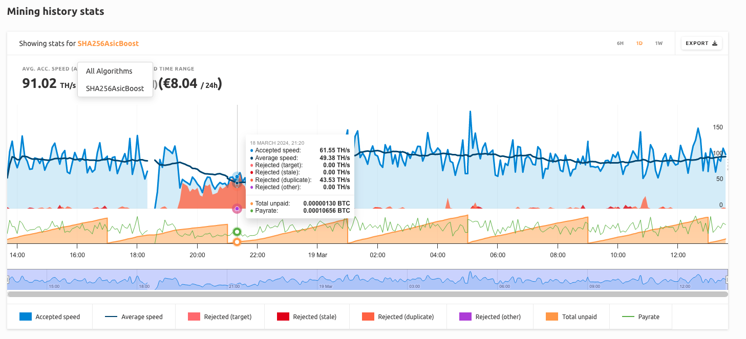 From Rejected to Accepted: Tips for Improving Your Mining Speed | NiceHash