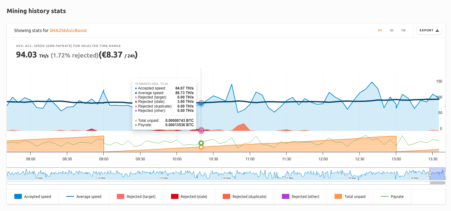 From Rejected to Accepted: Tips for Improving Your Mining Speed | NiceHash