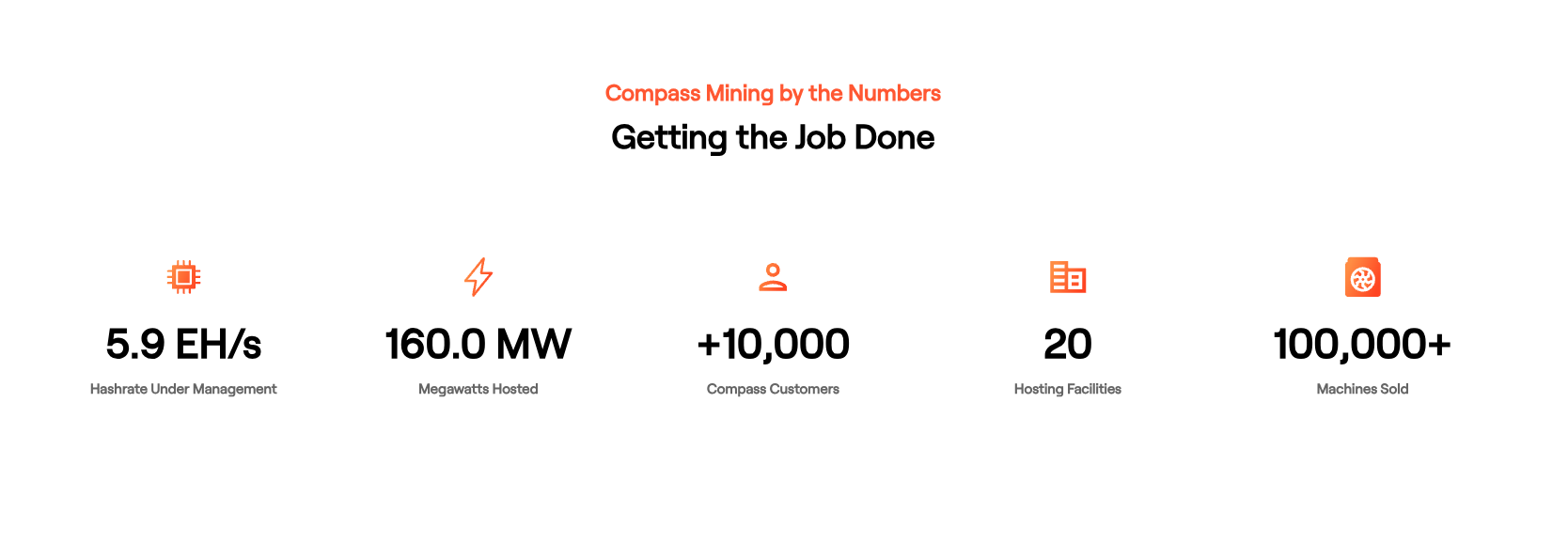 More Profit, Less Hassle: NiceHash Partners with Compass Mining | NiceHash