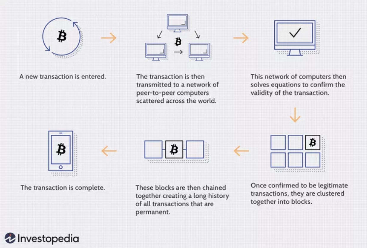 Explicación de los 4 tipos diferentes de tecnología Blockchain [2024 ...
