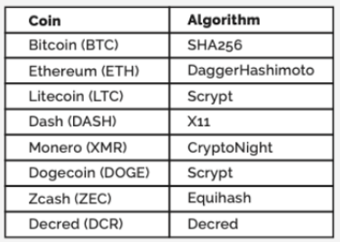 NiceHash Buying Guide | NiceHash