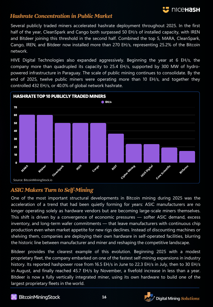 Key Takeaways from the 2025 Bitcoin Mining Review | NiceHash