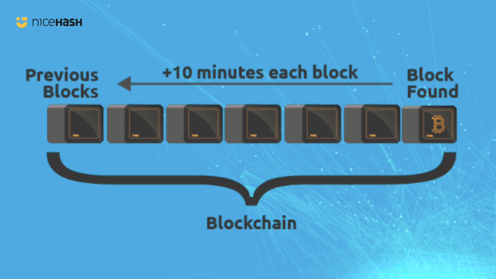 Lightning Network Explained: A Deep Dive into Bitcoin’s Scalability ...