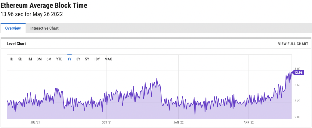 The Ethereum Difficulty Bomb and its effects on Mining Rewards | NiceHash