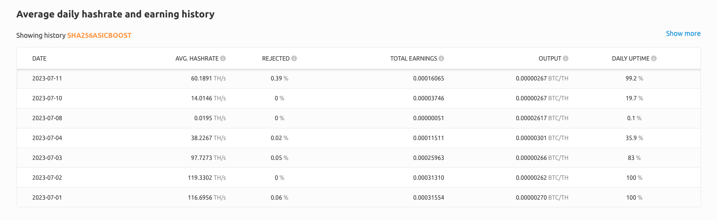 Introducing: Average daily hashrate and earning history and Watcher link! | NiceHash
