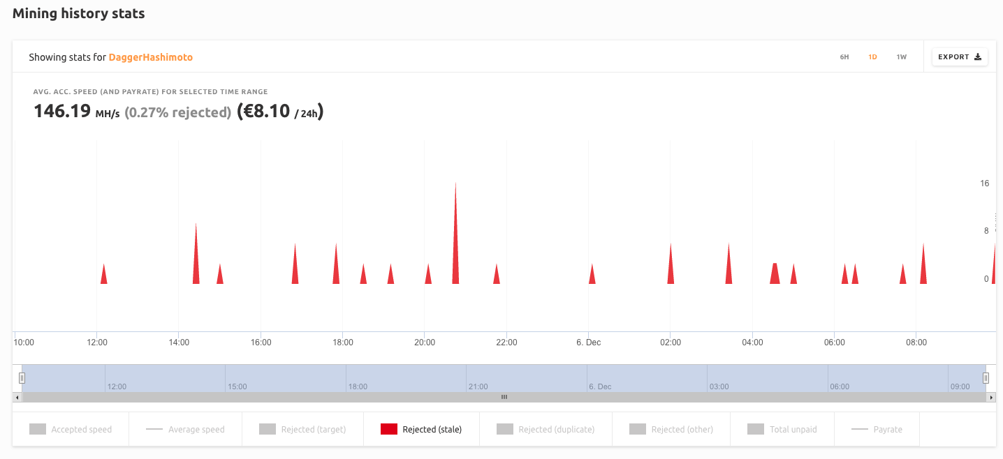 Does mining latency matter? | NiceHash Does mining latency matter? | NiceHash