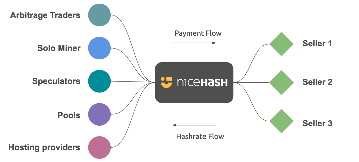 Beating the Odds: How NiceHash Powers Solo Bitcoin Block Finds | NiceHash