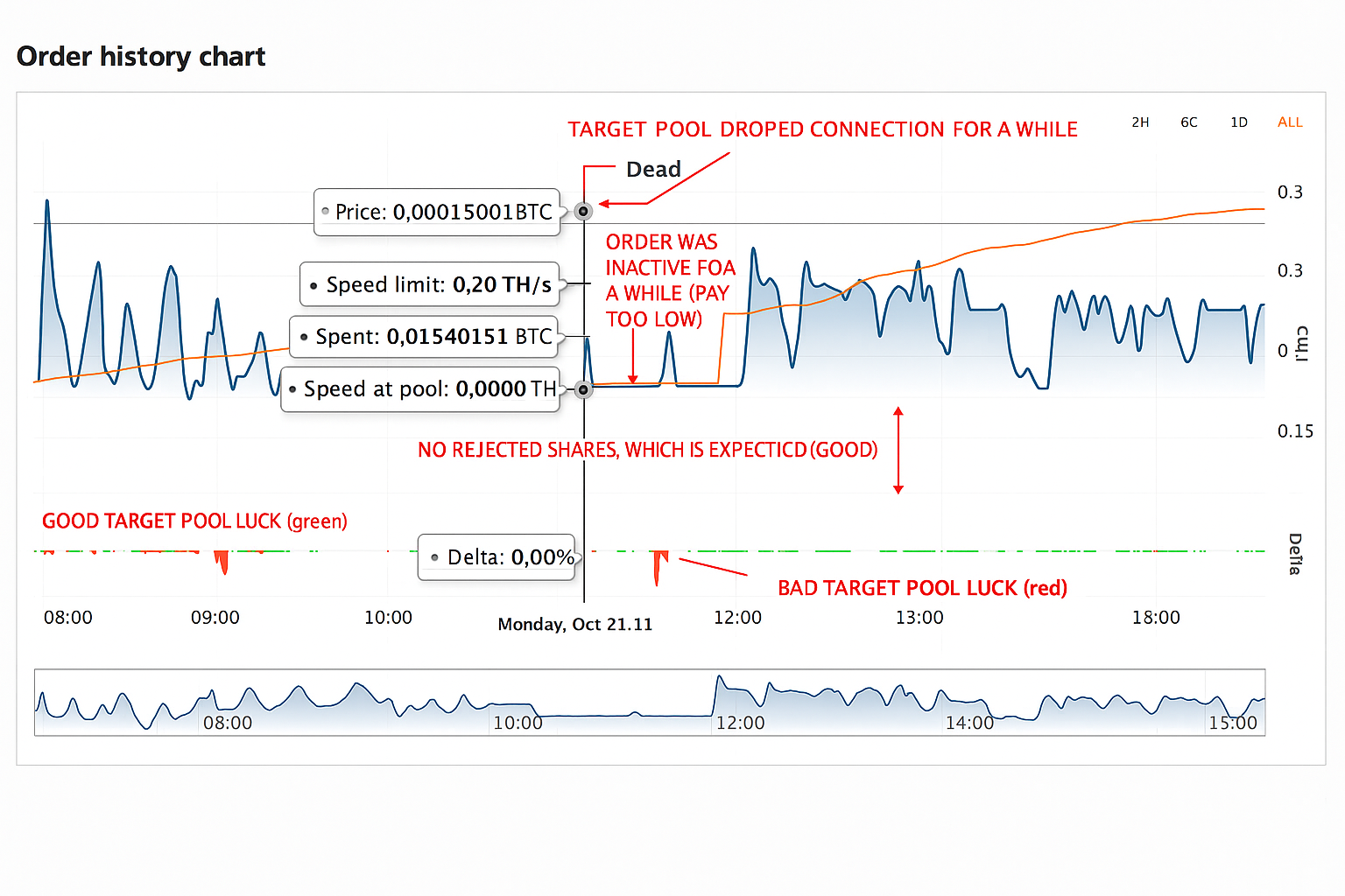 NiceHash Buying Guide | NiceHash