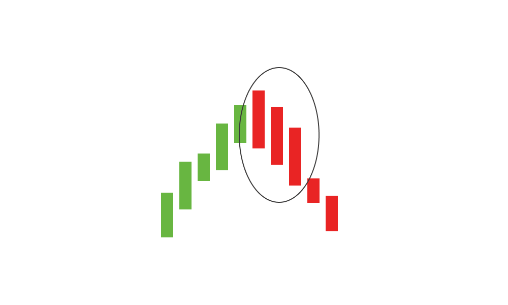 How to understand Candlestick patterns? | NiceHash