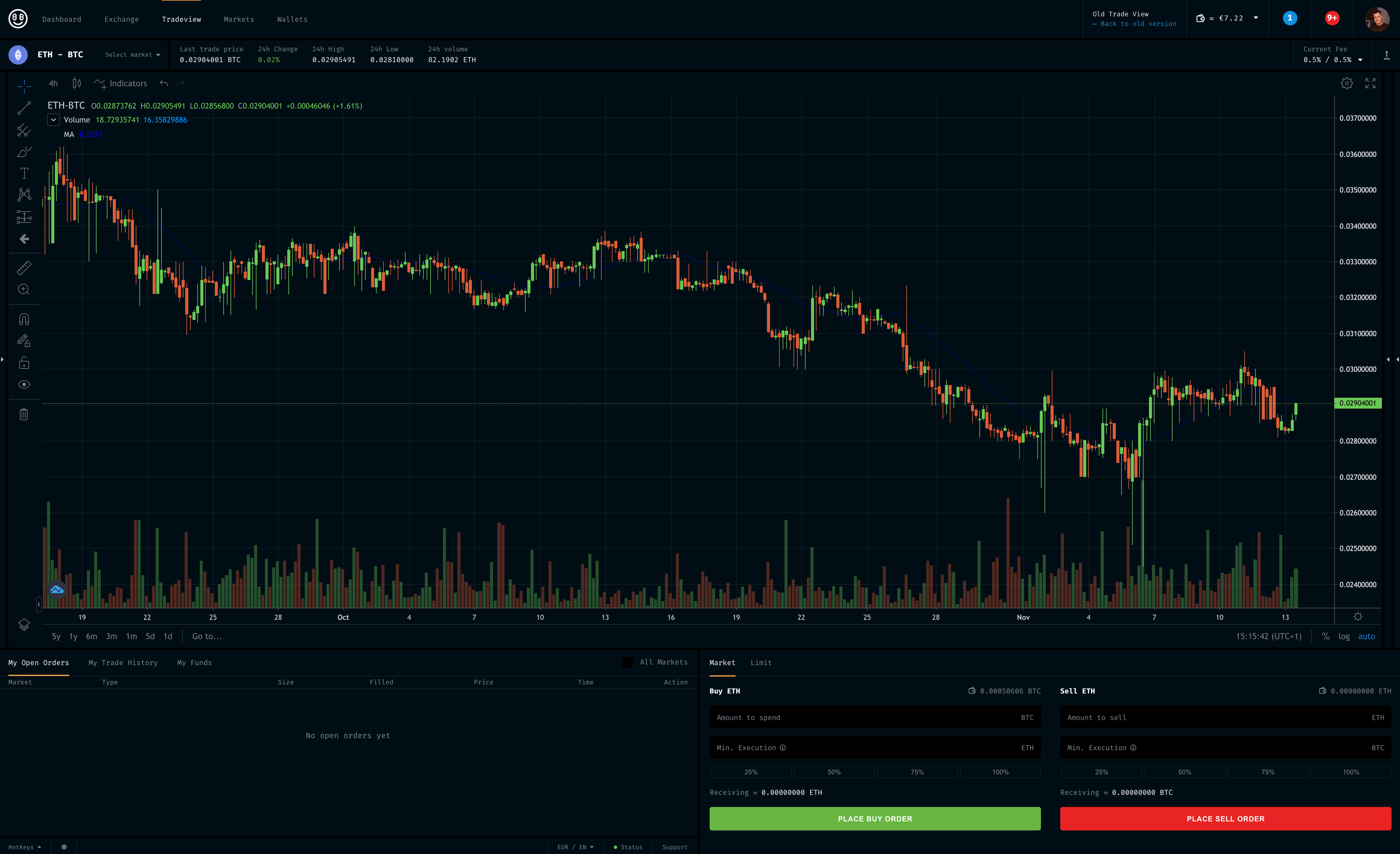 Tradeview TradingView Alle Märkte Im Blick