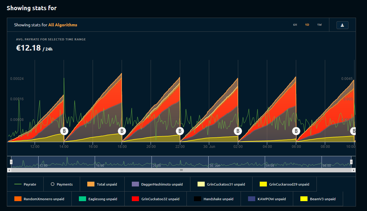 What is the difference between actual and local profitability? | NiceHash