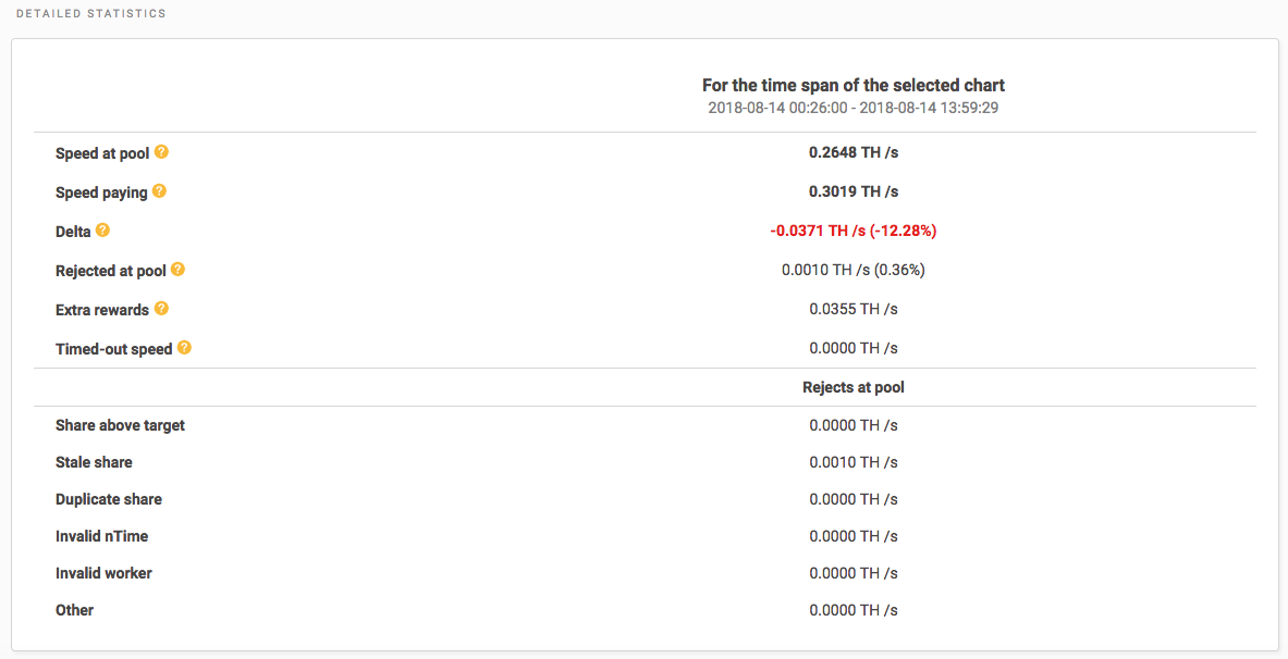 Why I am paying for the Extra rewards to miners? | NiceHash