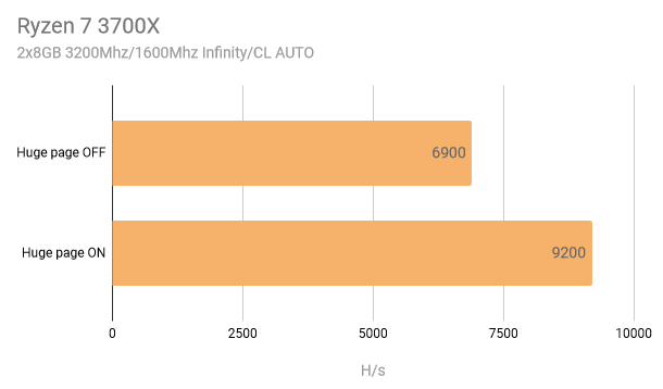 How to optimize CPU mining performance for Monero? (UPDATED) | NiceHash