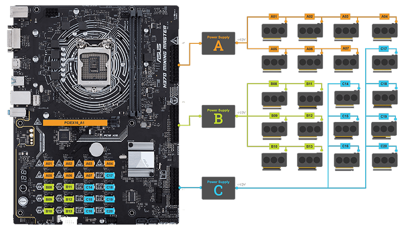 Best Motherboard For Crypto Mining 2021 - Top 15 Best Mining ...