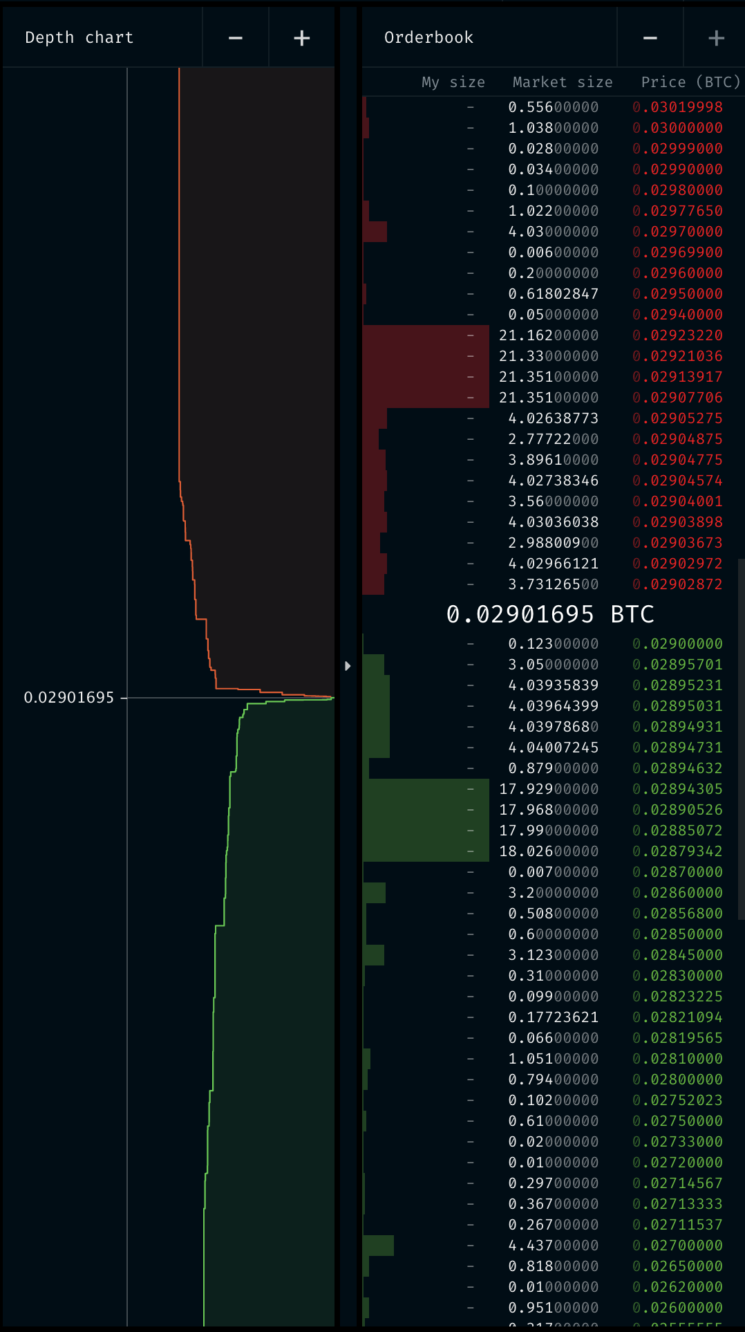 Trade Viewer UN Comtrade
